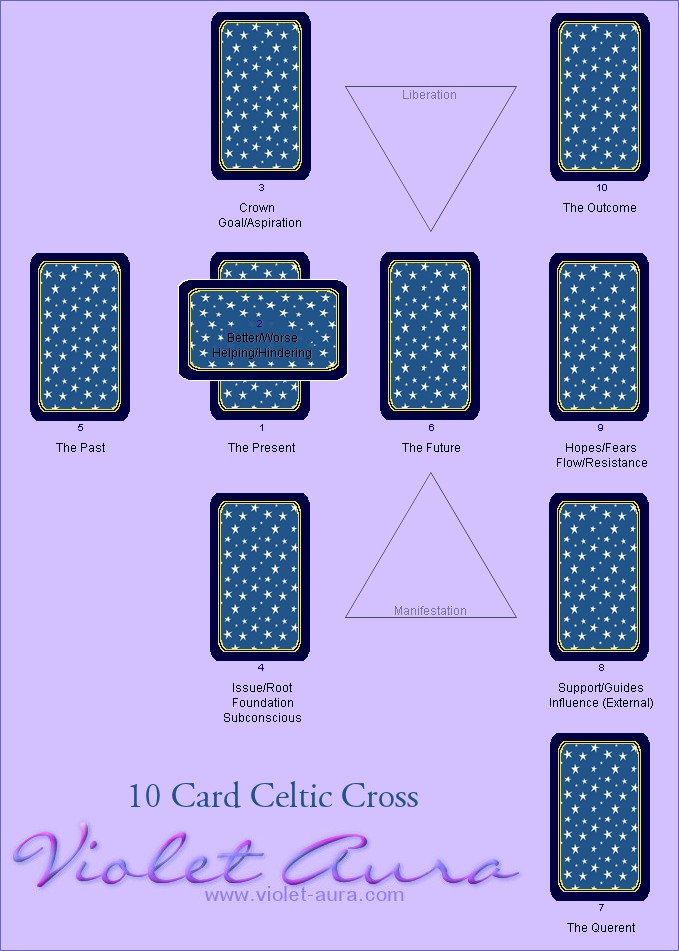 The Celtic Cross Tarot Spread - 10 Card Traditional